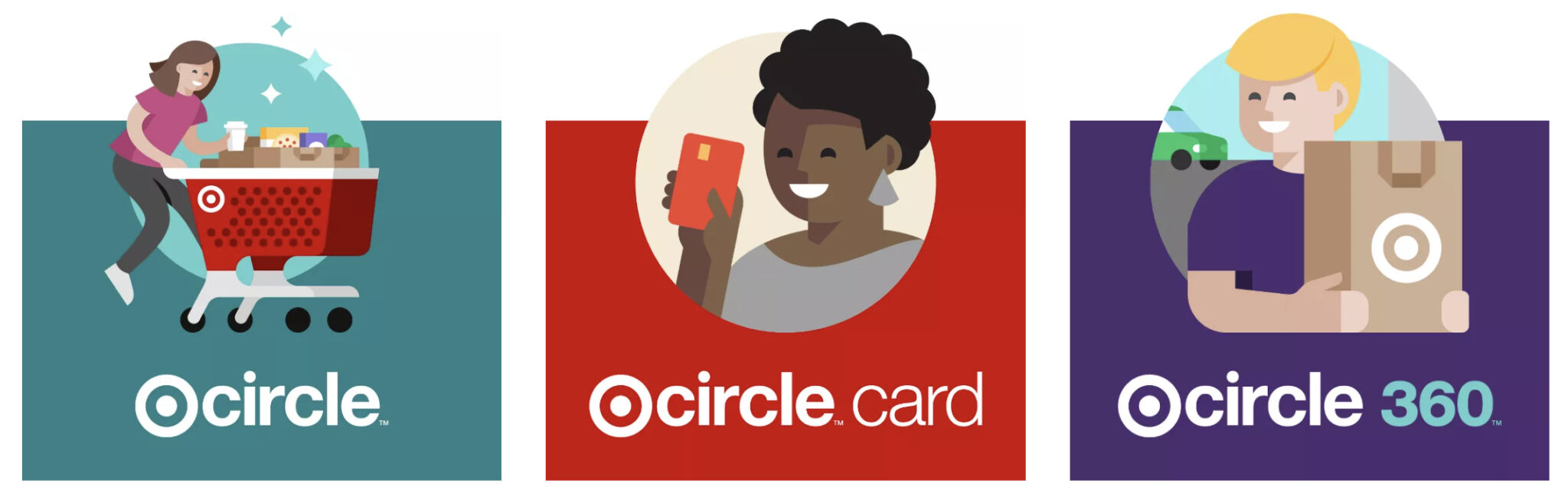 Target Circle Program Changing